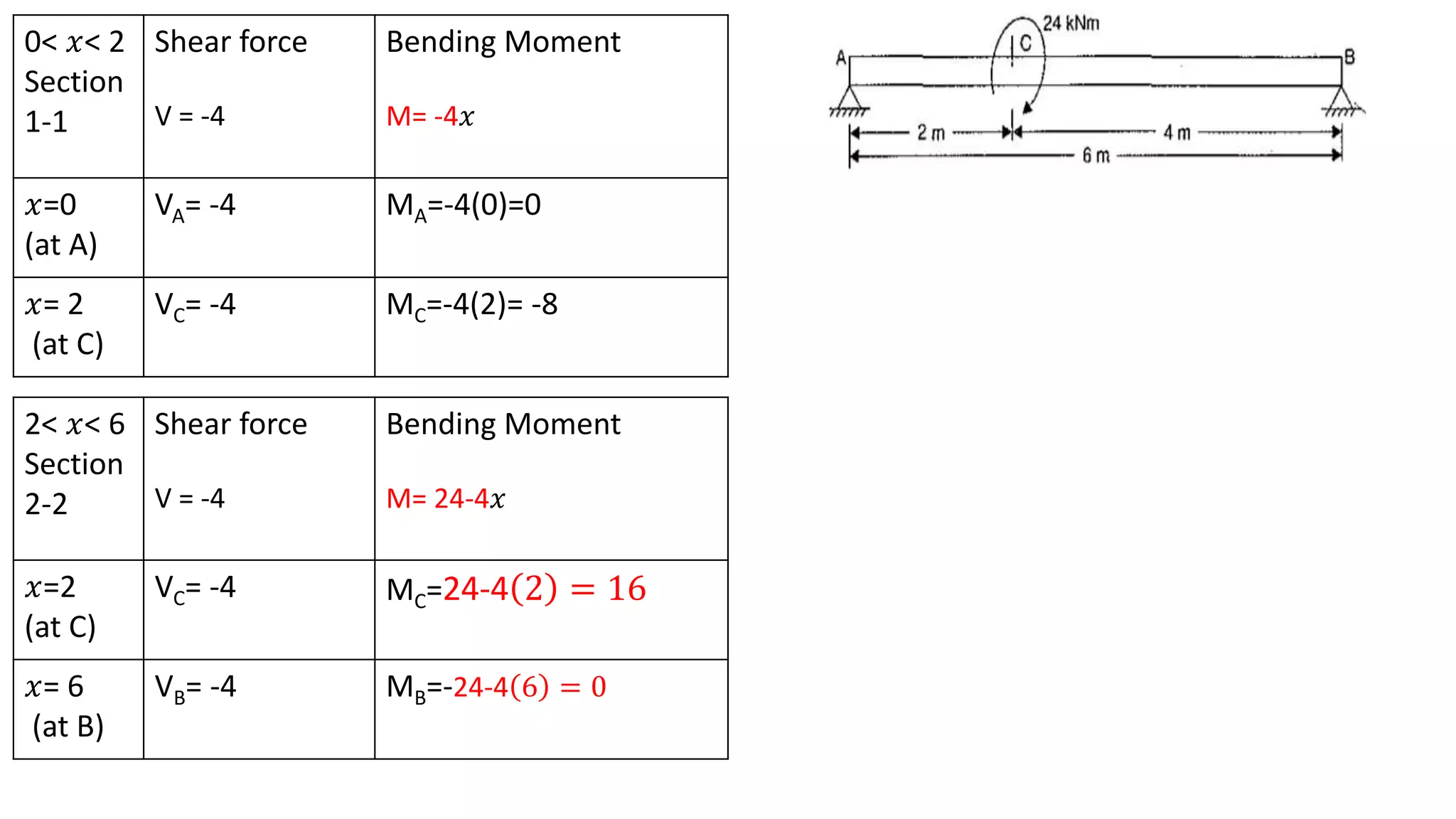 Problems on simply supported beams (udl , uvl and couple) | PPTX