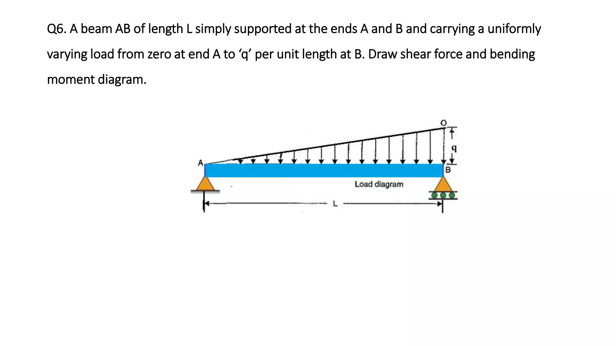 Problems on simply supported beams (udl , uvl and couple) | PPTX