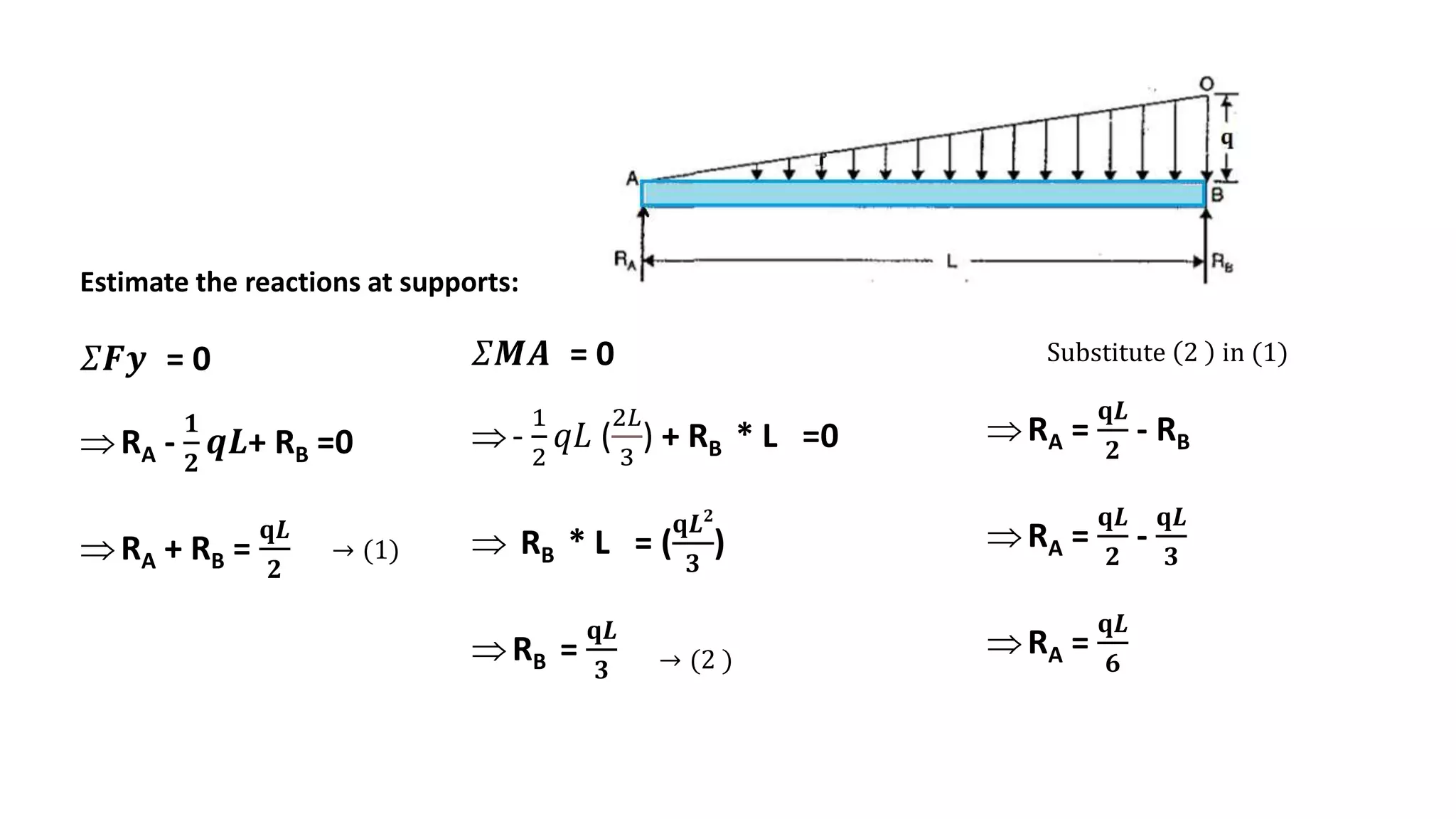 Problems on simply supported beams (udl , uvl and couple) | PPTX
