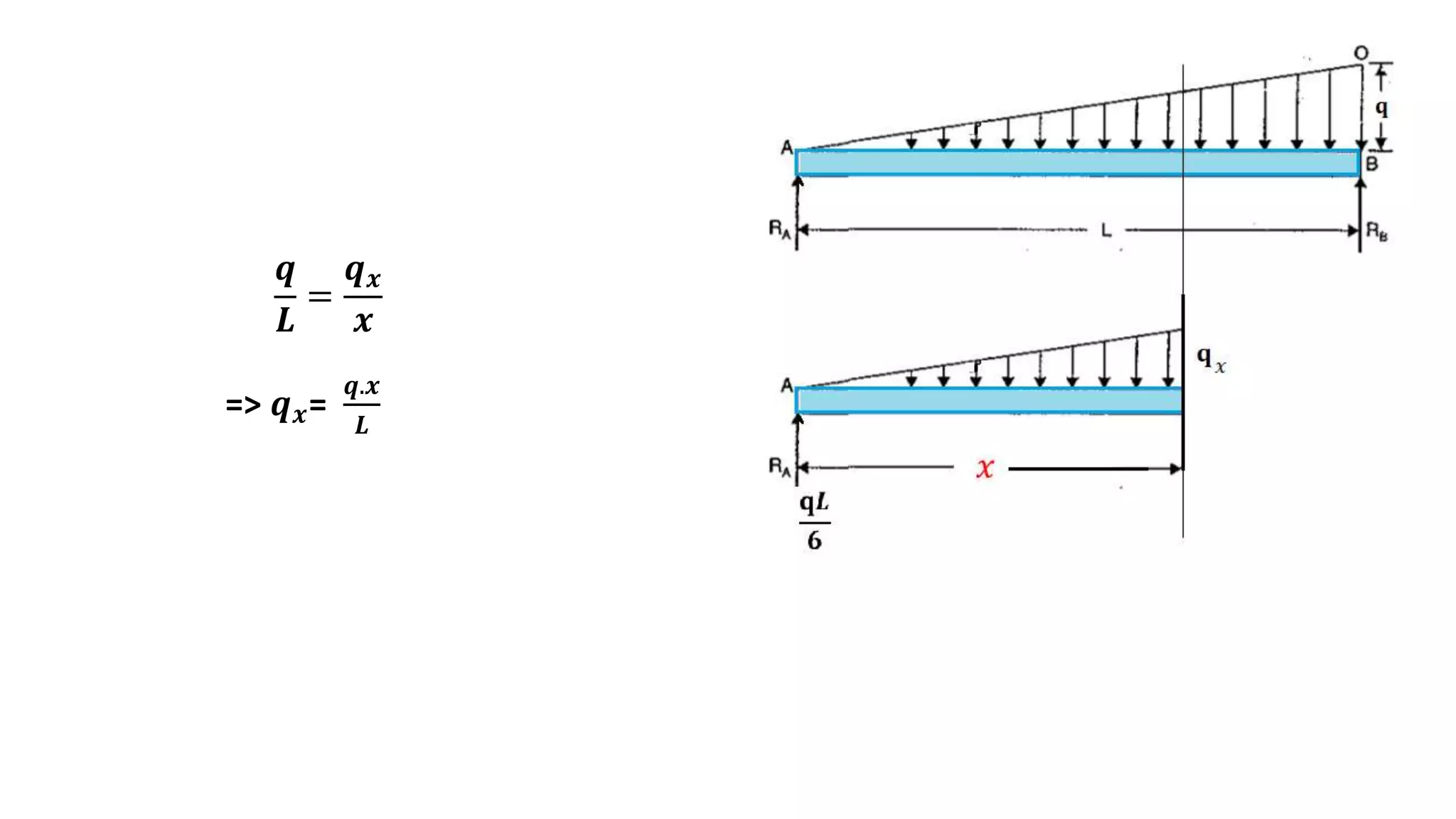 Problems on simply supported beams (udl , uvl and couple) | PPTX