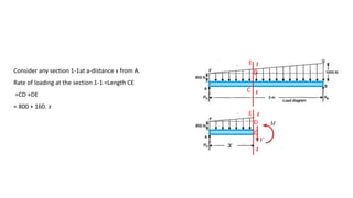 Problems on simply supported beams (udl , uvl and couple) | PPTX