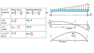 Problems on simply supported beams (udl , uvl and couple) | PPTX
