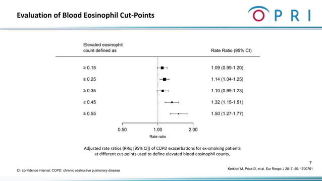 Blood eosinophil count and exacerbation risk in patients with COPD | PPT