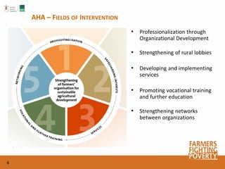 Example of Andreas Hermes Akademie in the AgriCord Network | PDF ...