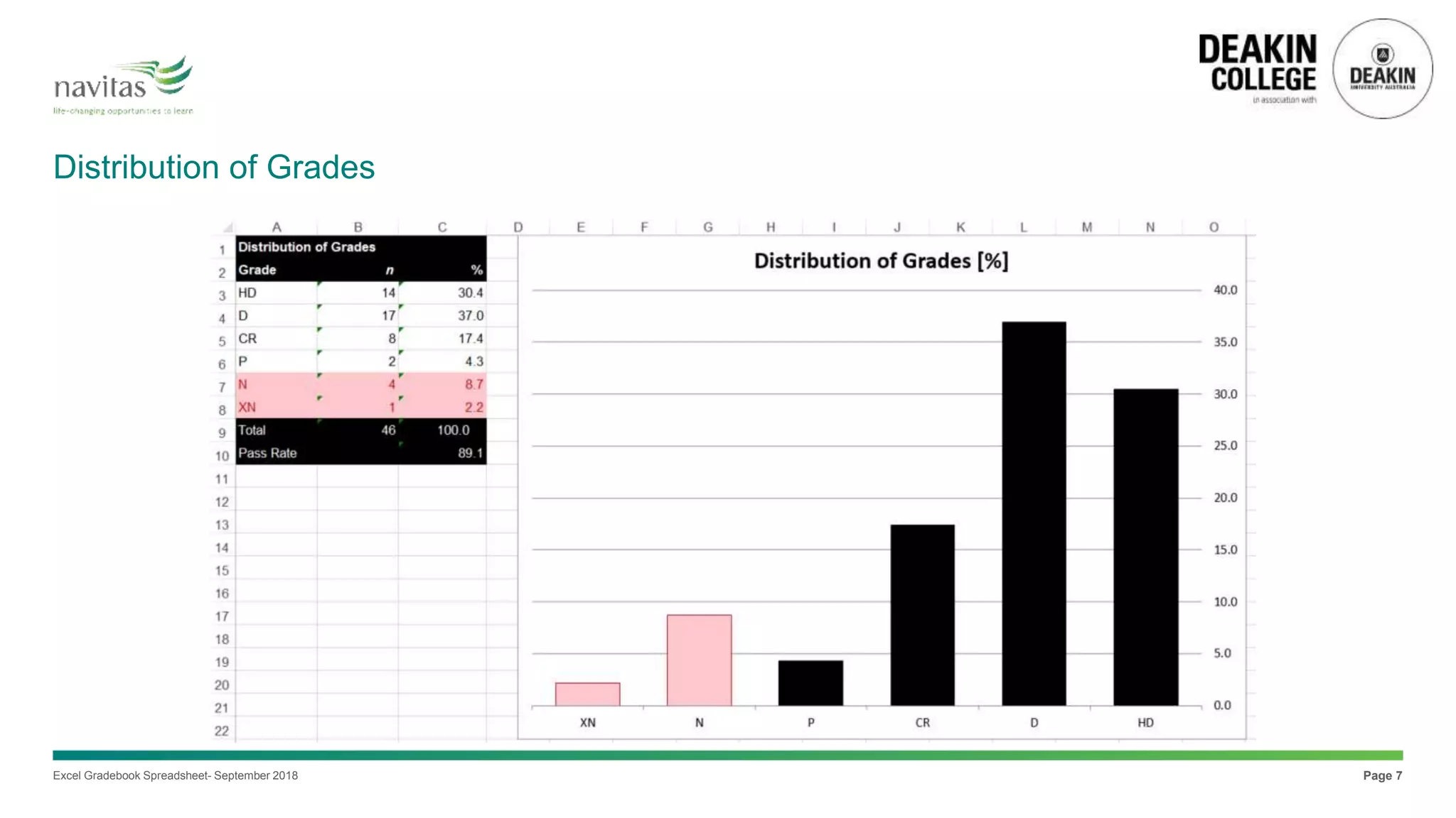 Excel gradebook spreadsheet: Making it easy to record student grades | PPT