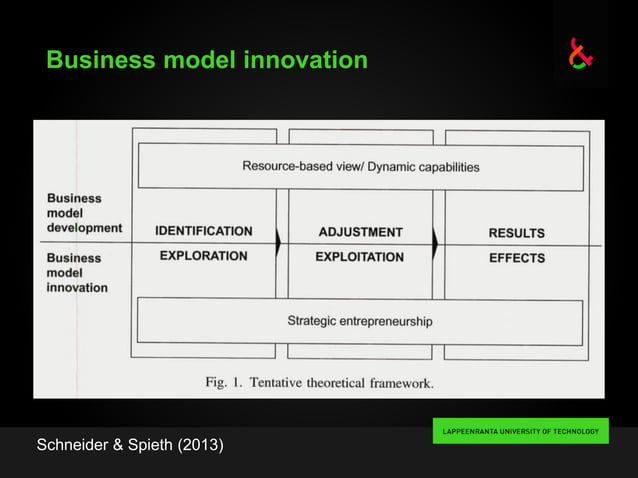 Dynamic business models and business model innovation | PPT