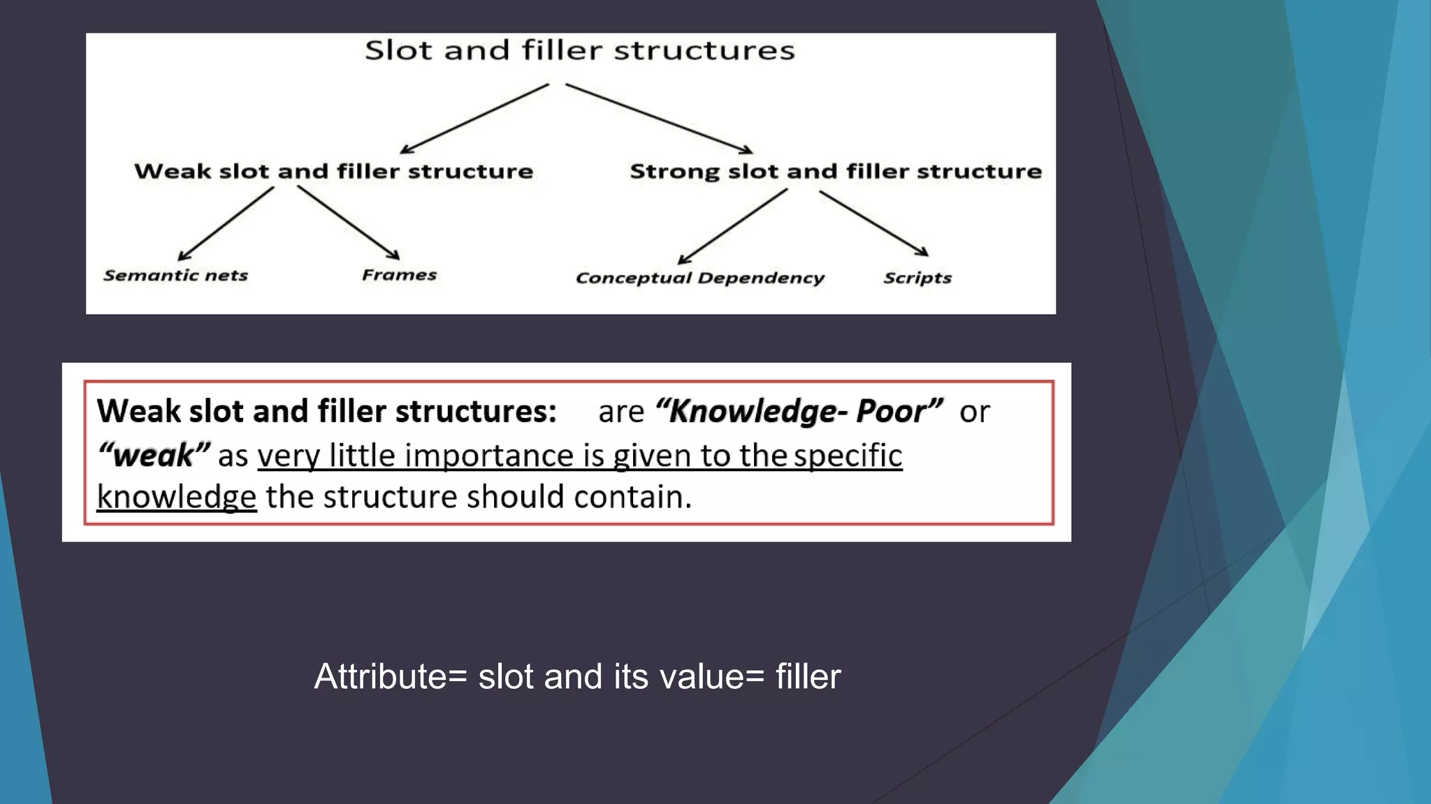 Weak Slot and Filler Structures | PPTX