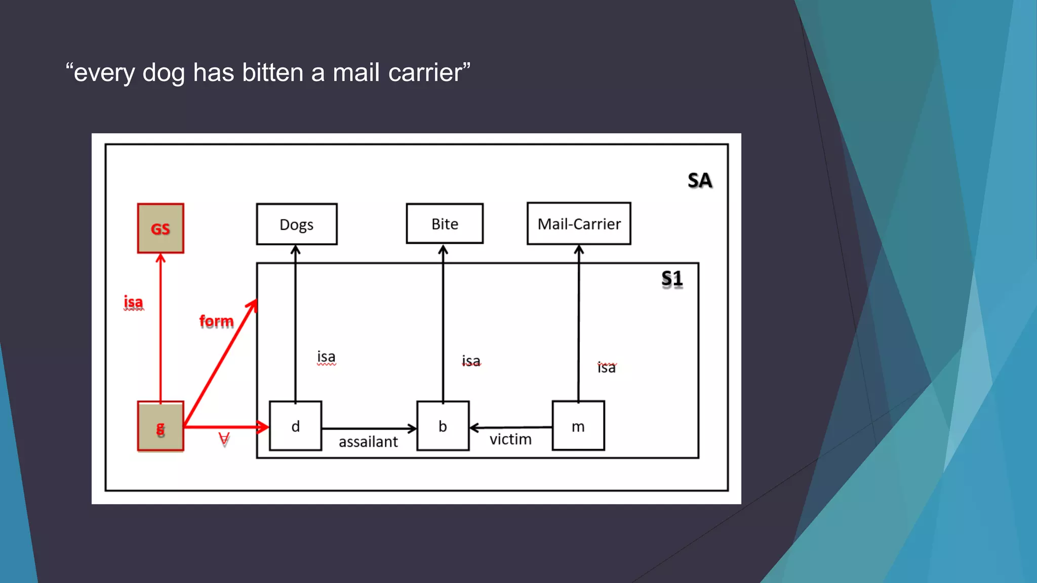 Weak Slot and Filler Structures | PPTX