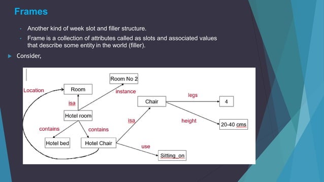 Weak Slot and Filler Structures | PPTX | Computing | Technology & Computing