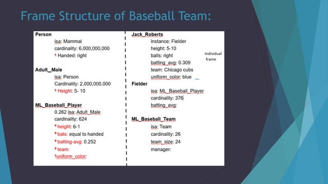 Weak Slot and Filler Structures | PPTX | Computing | Technology & Computing