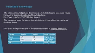 Weak Slot and Filler Structures | PPTX