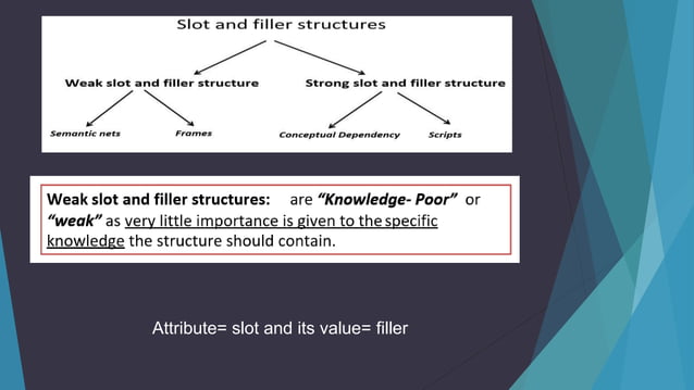Weak Slot and Filler Structures | PPTX | Computing | Technology & Computing