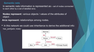 Weak Slot and Filler Structures | PPTX