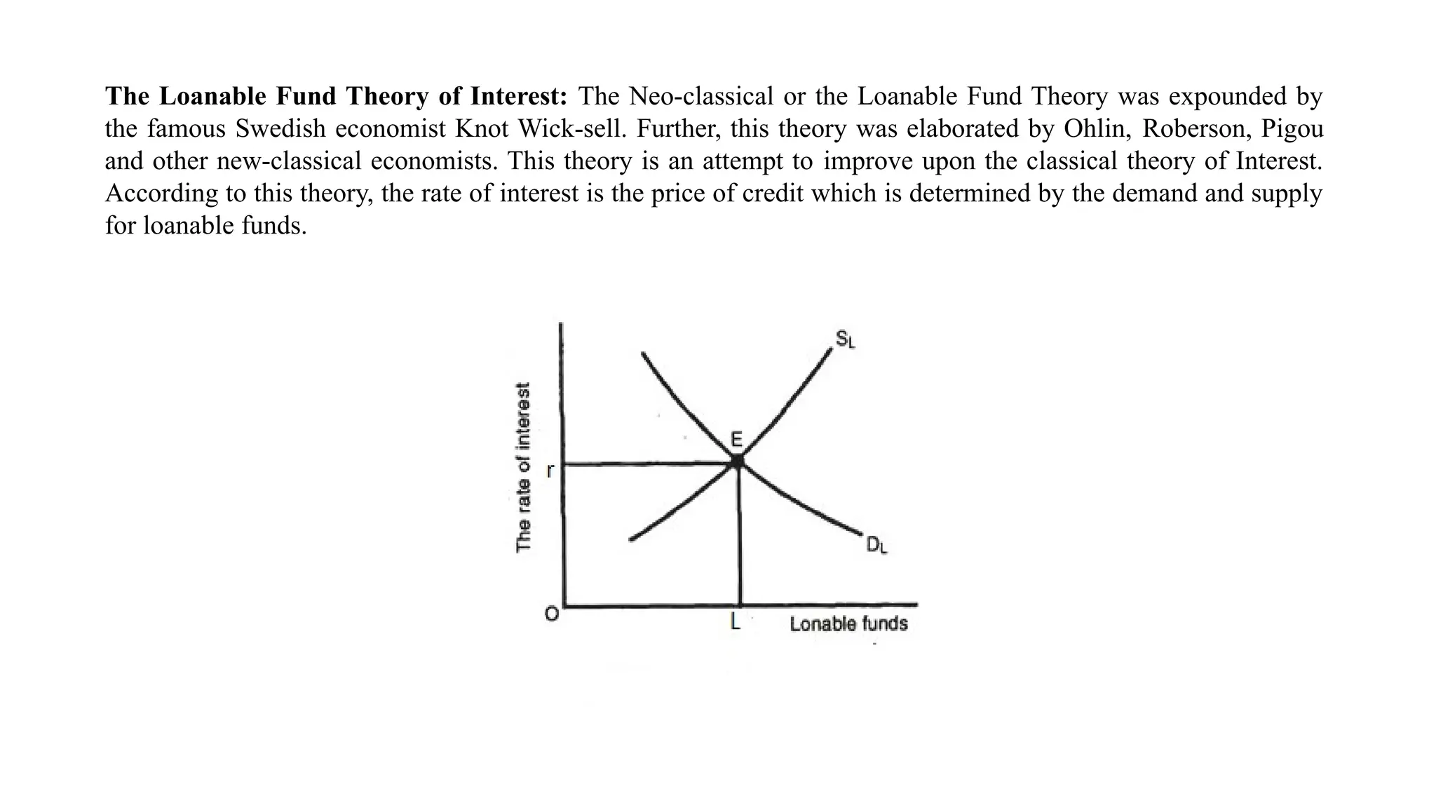 1709624373_Theories of Interest.pptx classical | PPT