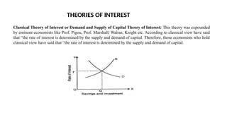 1709624373_Theories of Interest.pptx classical | PPTX