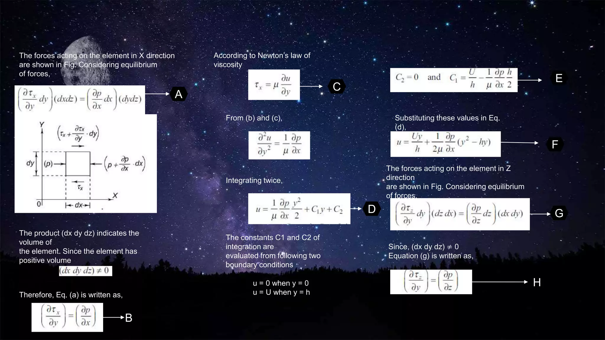 Lubrication theory | PPT