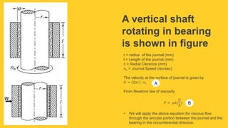 Lubrication theory | PPTX