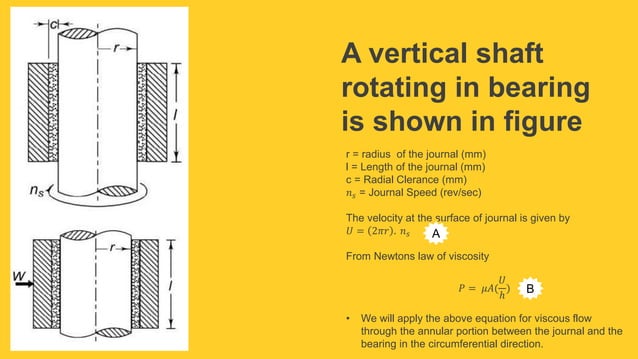 Lubrication theory | PPT