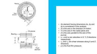 Lubrication theory | PPT
