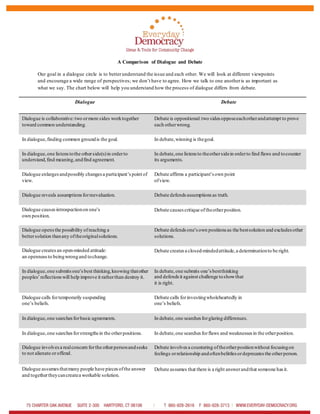 17 09 comparison of dialogue and debate | PDF