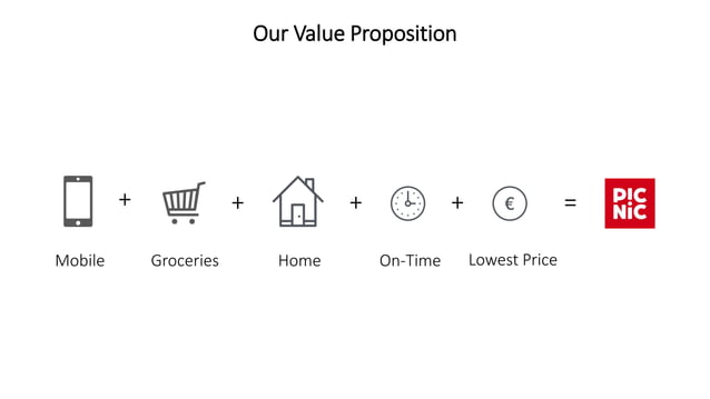 How Picnic became the Supermarket in your pocket | PPT