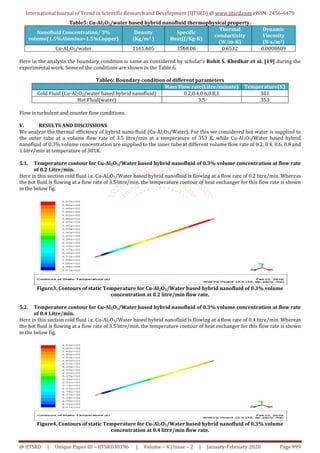 Effects of Al2O3 Cu Water Hybrid Nanofluid on Heat Transfer of Double Pipe Heat Exchanger using ...