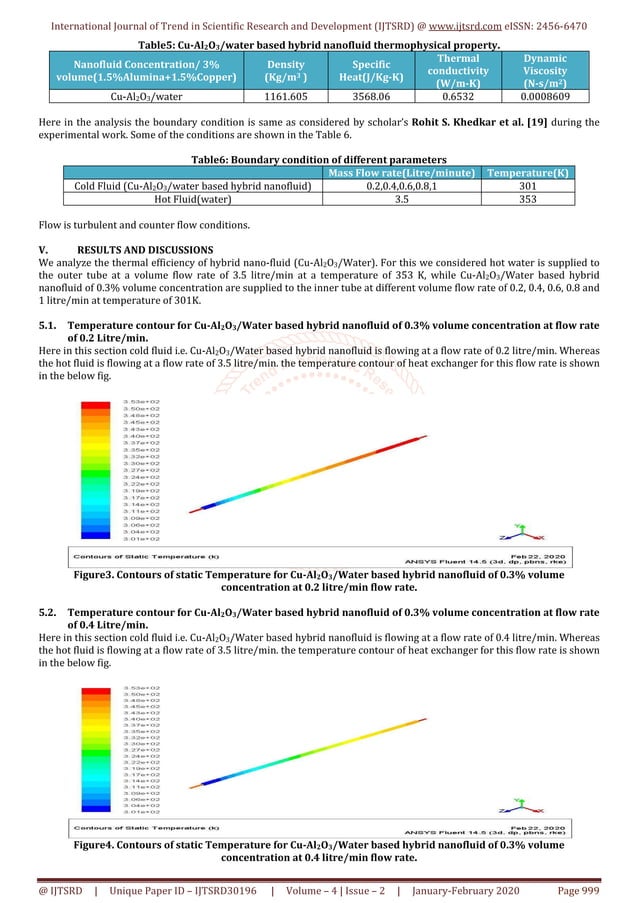 Effects of Al2O3 Cu Water Hybrid Nanofluid on Heat Transfer of Double Pipe Heat Exchanger using ...
