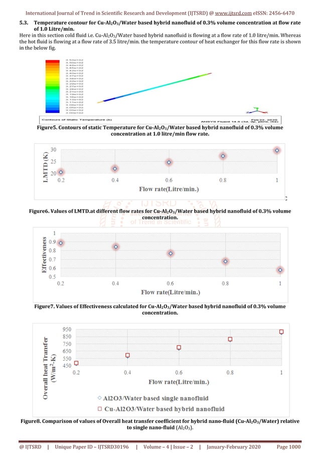 Effects of Al2O3 Cu Water Hybrid Nanofluid on Heat Transfer of Double Pipe Heat Exchanger using ...