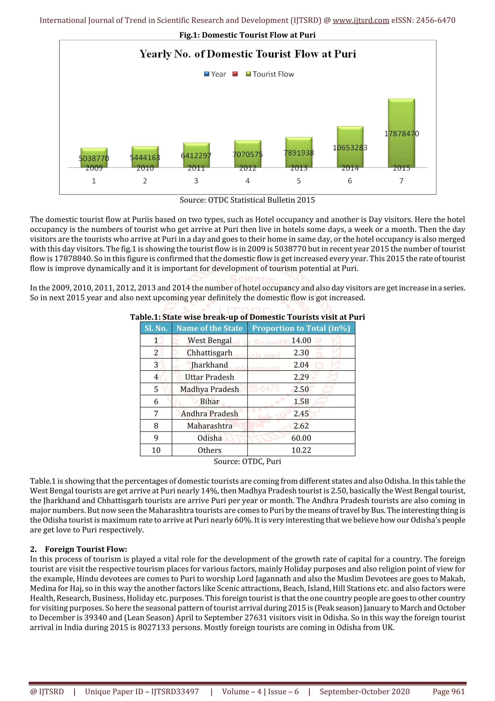 Tourist Flow at Puri Town A Geographical Analysis | PDF