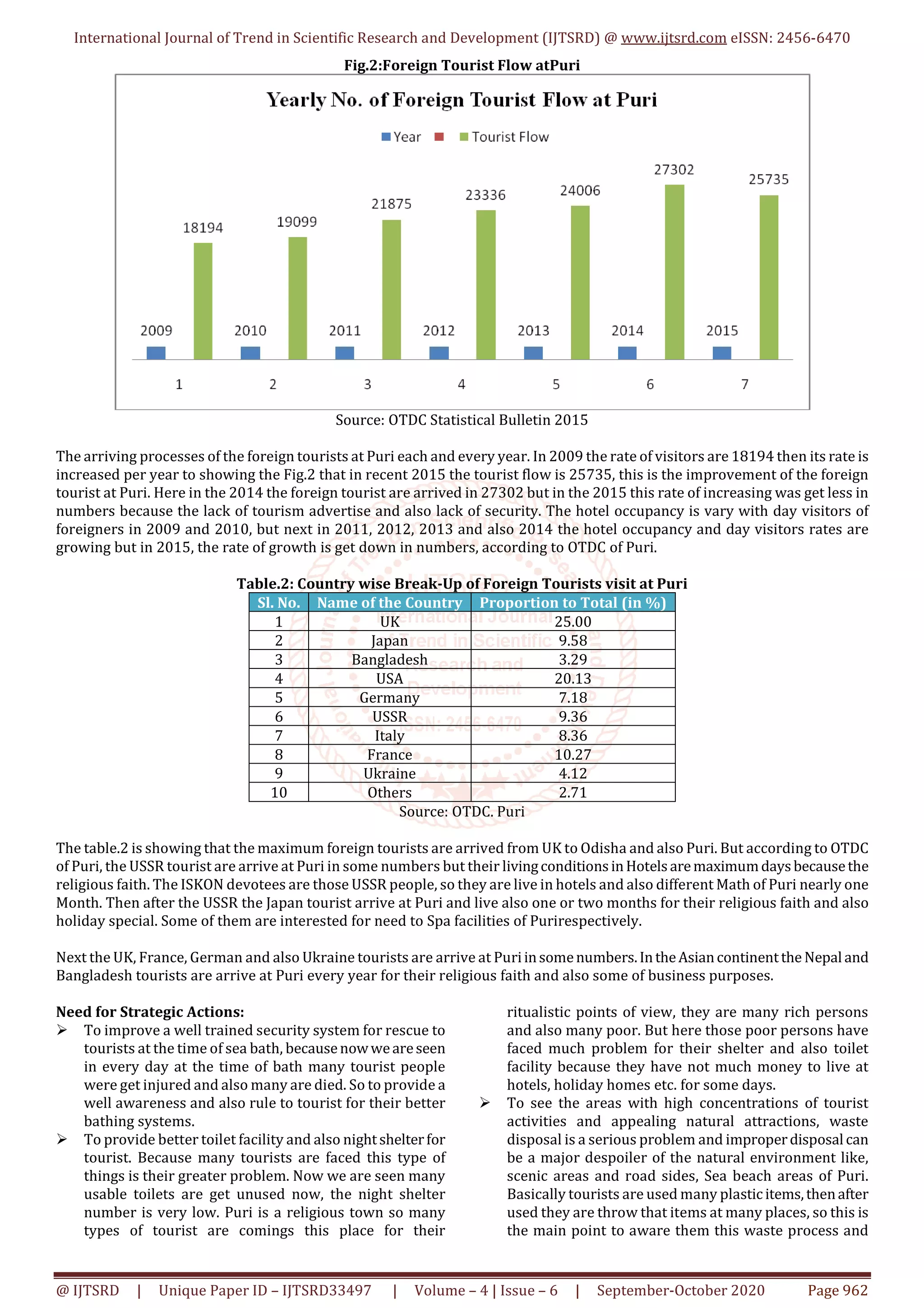Tourist Flow at Puri Town A Geographical Analysis | PDF