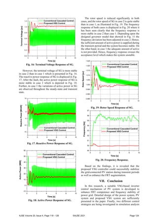 FRT in PV power system analysis in the grid | PDF