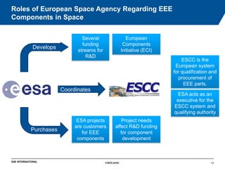 Challenges of segmented supply chains in EEE component qualification ...