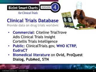 ICIC 2016: New product Introduction BizInt | PPT | Free Download