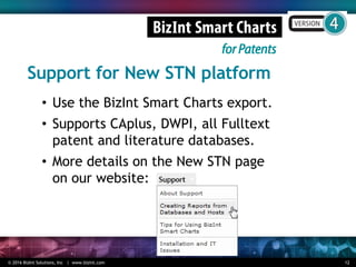 ICIC 2016: New product Introduction BizInt | PPT