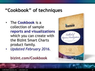 ICIC 2016: New product Introduction BizInt | PPT