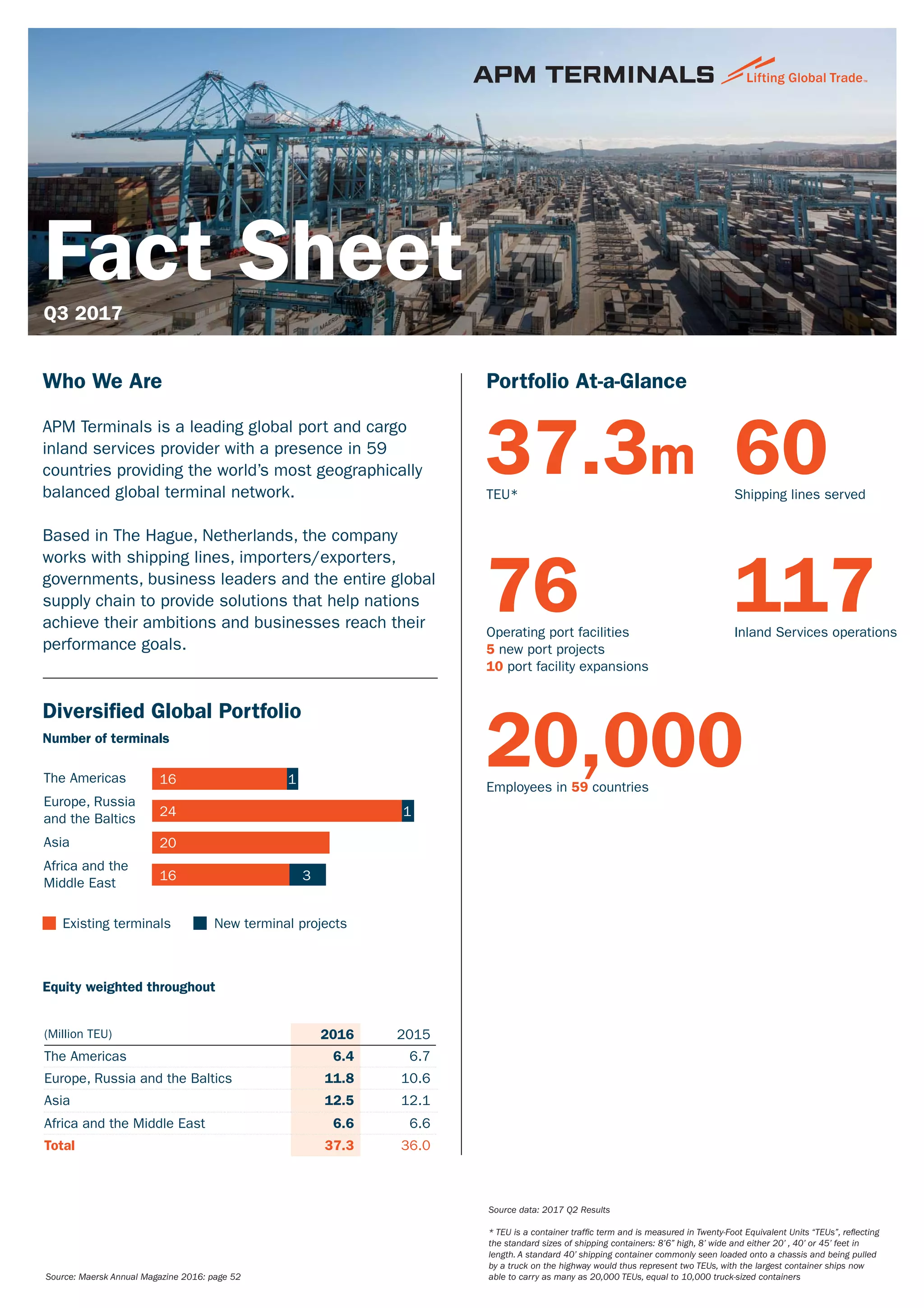 APM Terminals Fact Sheet Q3 2017 | PDF | Africa Travel | Travel Locations
