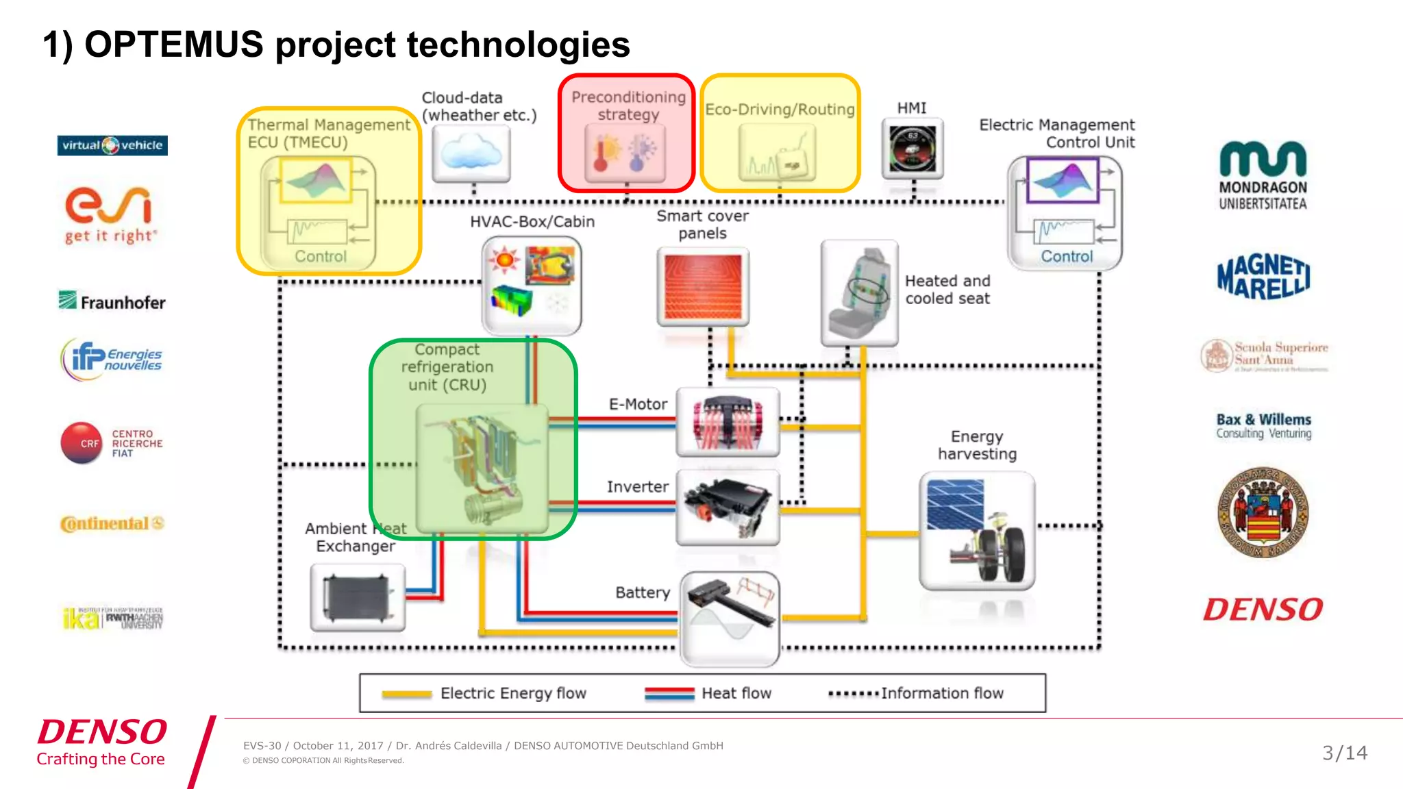 EVS-30: Efficient cloud-based cabin preconditioning for EVs with a ...