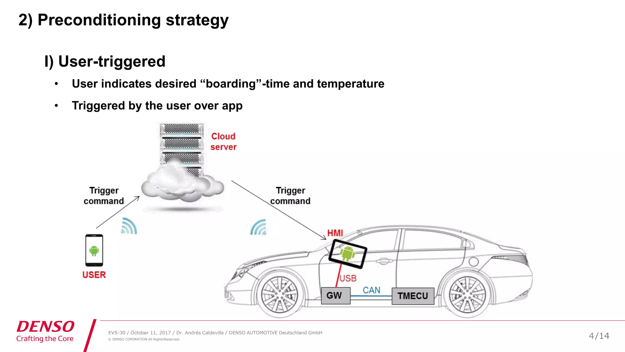 EVS-30: Efficient cloud-based cabin preconditioning for EVs with a ...