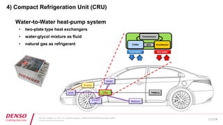 EVS-30: Efficient cloud-based cabin preconditioning for EVs with a ...