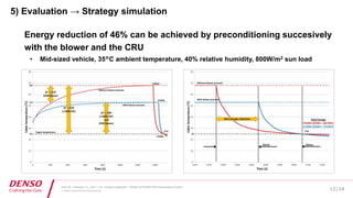 EVS-30: Efficient cloud-based cabin preconditioning for EVs with a ...