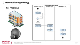 EVS-30: Efficient cloud-based cabin preconditioning for EVs with a compact heat pump system | PPTX
