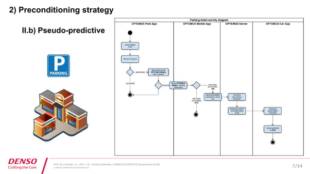 EVS-30: Efficient cloud-based cabin preconditioning for EVs with a ...