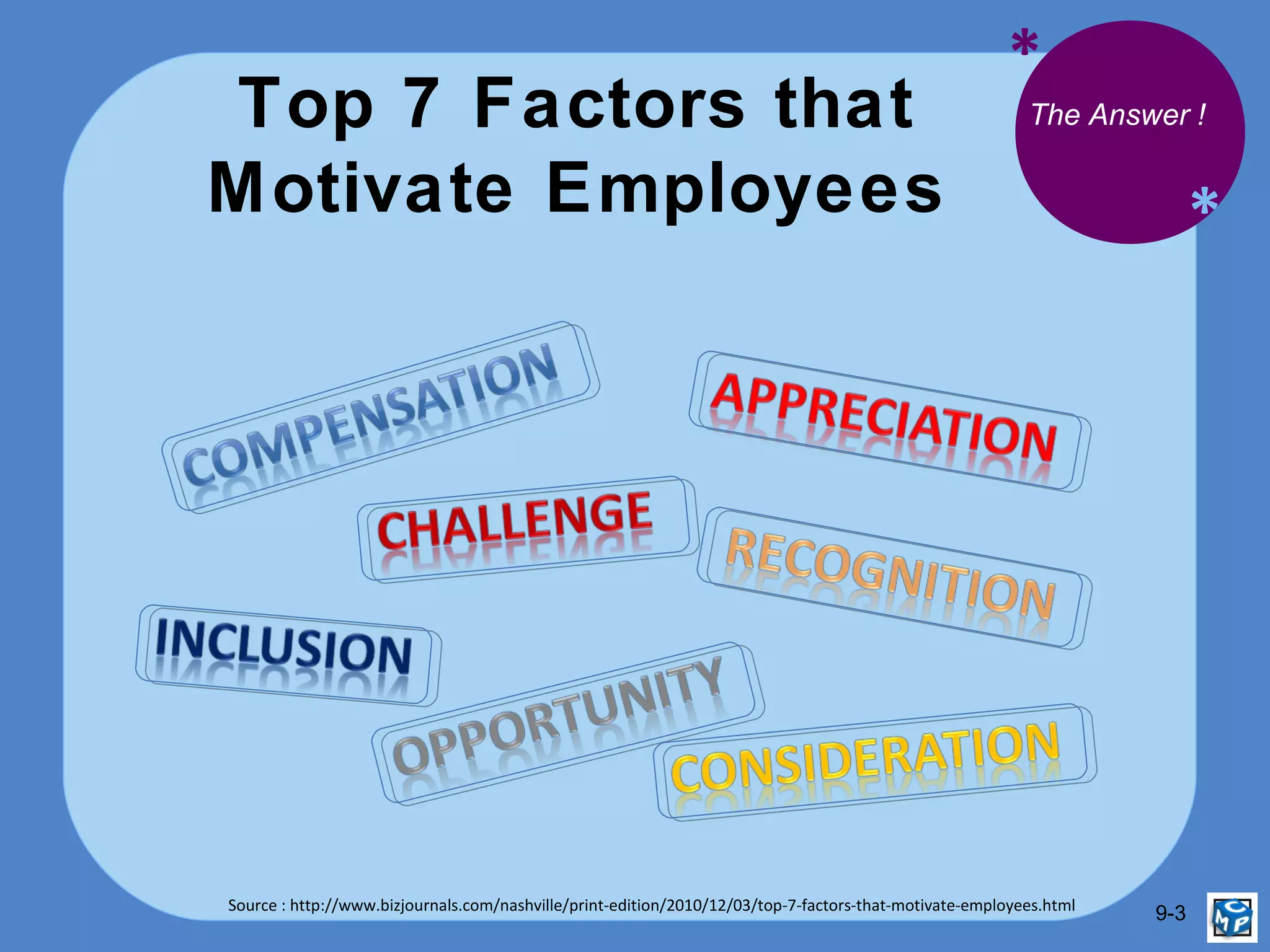 Motivating the Workforce | PPT