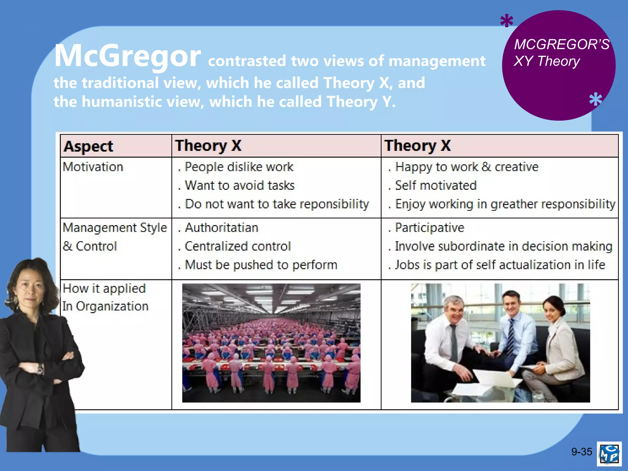 Motivating the Workforce | PPT