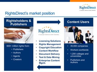 ICIC 2016: New Product Introduction RightsDirect | PPT