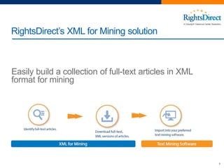 ICIC 2016: New Product Introduction RightsDirect | PPT