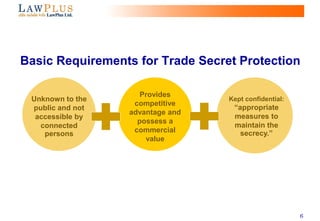 Trade Secret and JVA and Other Agreements | PDF