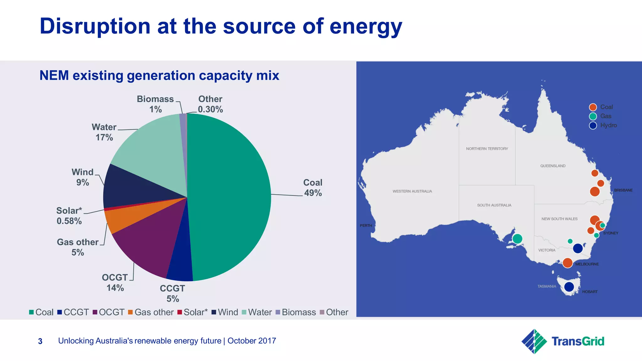 Unlocking Australia's Renewable Energy Future | PDF