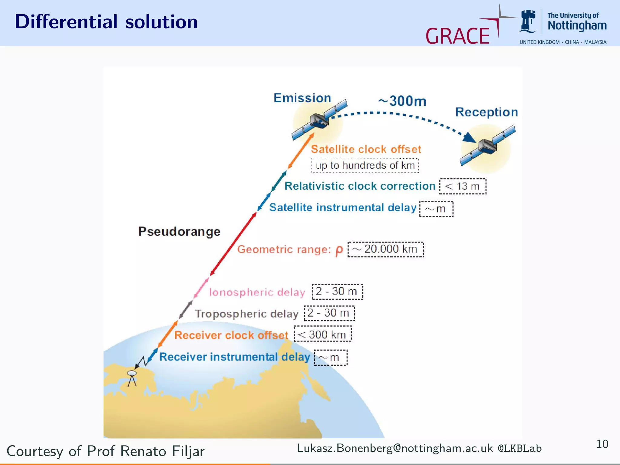 android.location - a tool for developers or GNSS researchers? | PDF ...