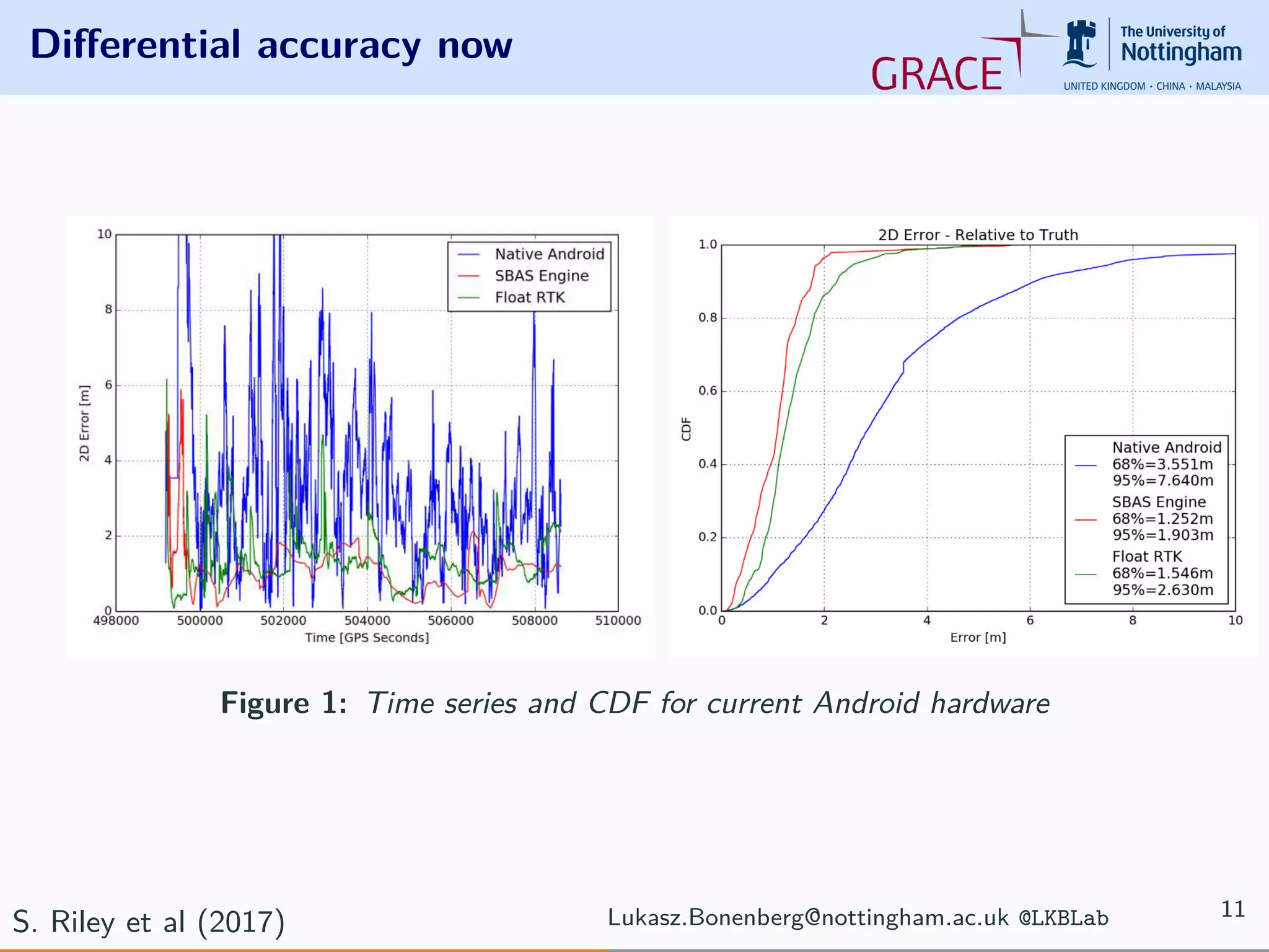 android.location - a tool for developers or GNSS researchers? | PDF ...